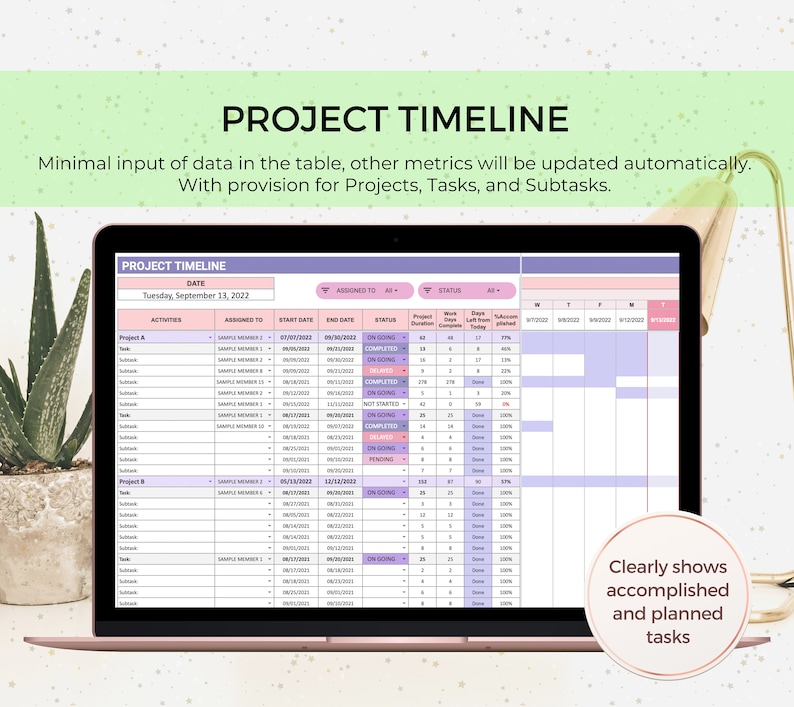 Project Management Google Sheets Template, Project Tracker Spreadsheet ...