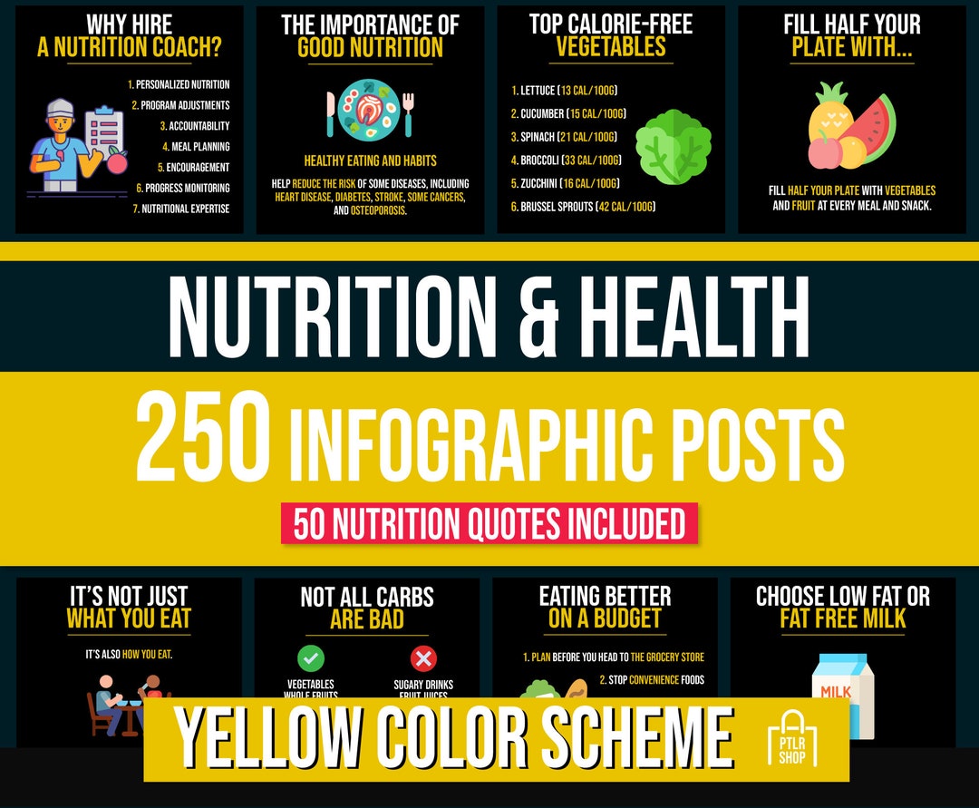 250 Nutrition Health Infographics, Nutrition Social Media Posts ...