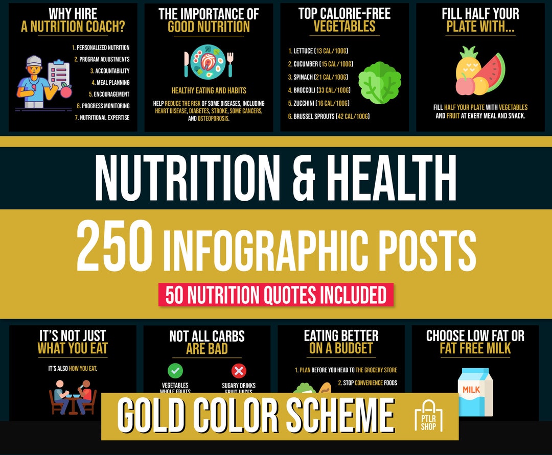 250 Nutrition Health Infographics, Nutrition Social Media Posts ...