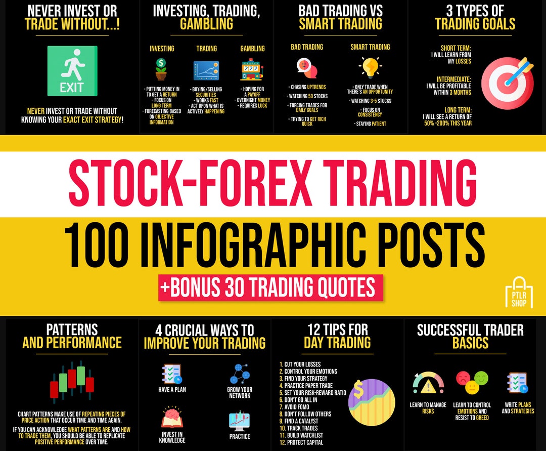 100 Trading Infographics, Stock Trading, Forex Trading, Trading ...