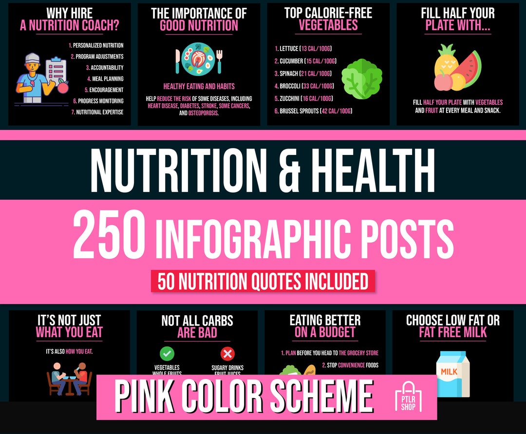 250 Nutrition Infographics, Nutrition Health Social Media Posts ...