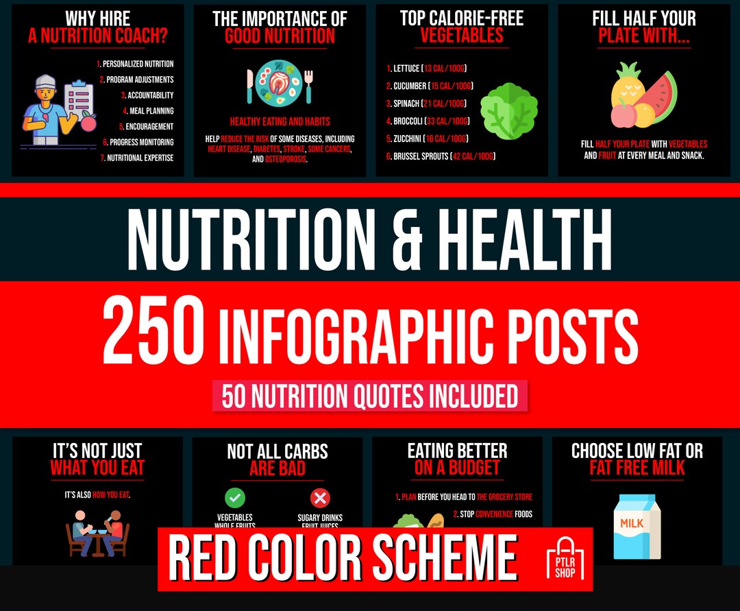 250 Nutrition Social Media Posts, Nutrition Health Infographics for ...