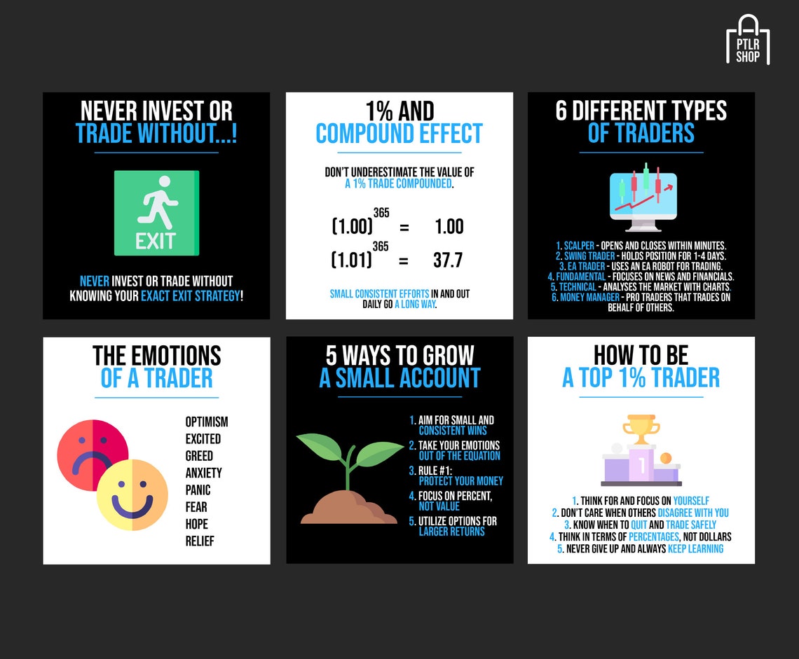 100 Trading Infographics, Stock Trading, Forex Trading, Trading ...