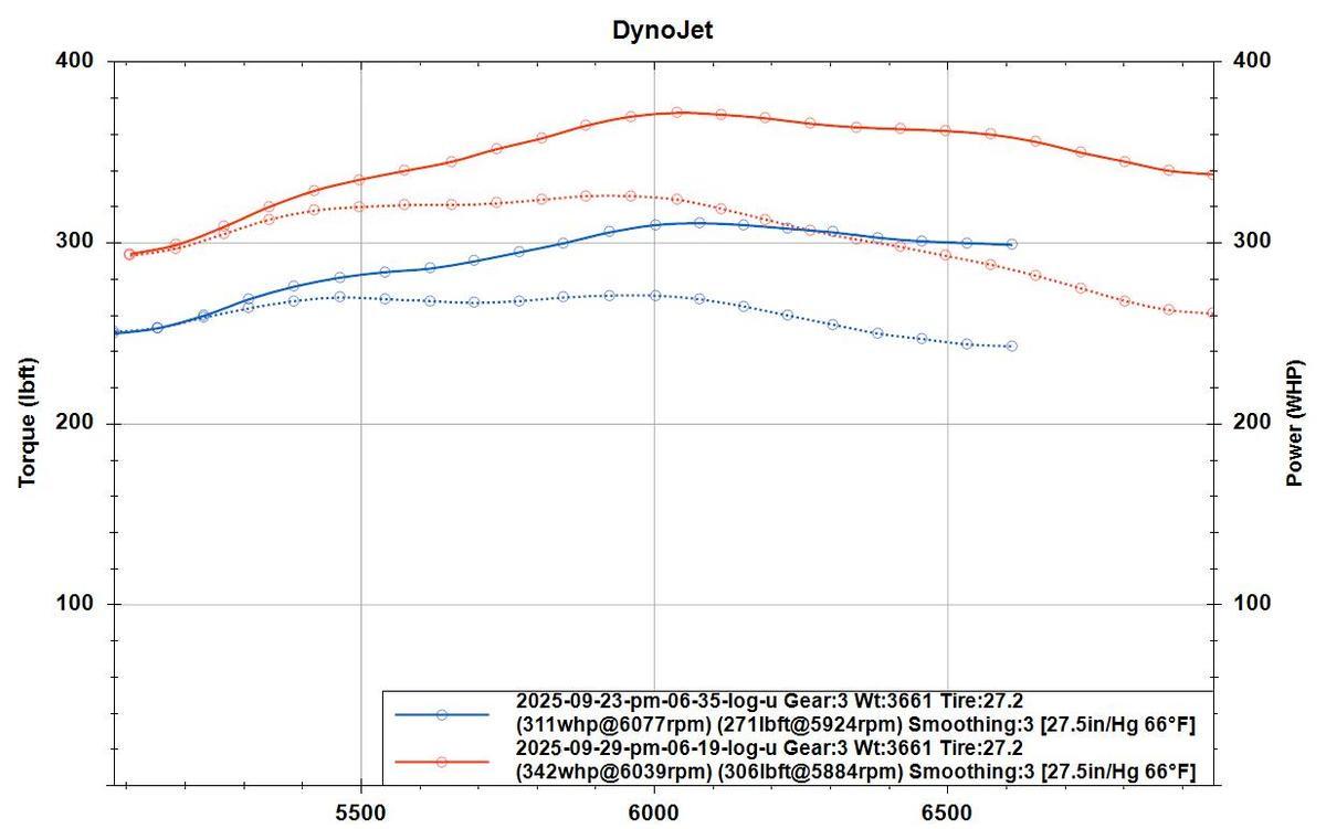 Chevy Chevrolet Stage 3 Smart Tuning Chip Extreme HP Power Programmer ...