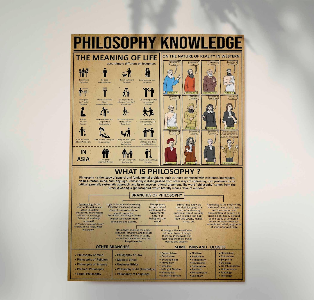 Philosophy Poster Portrait Knowledge Poster, Knowledge Poster, Vintage ...