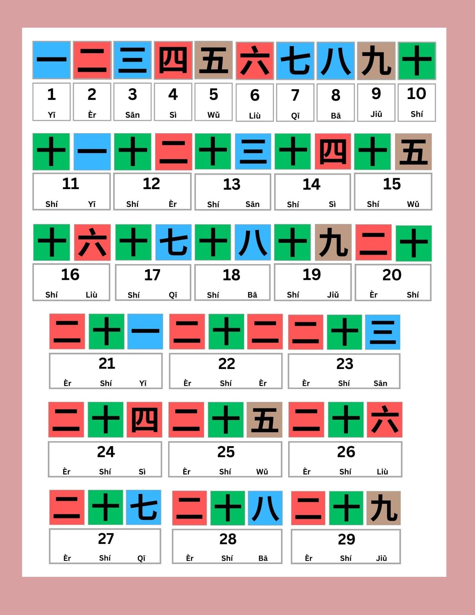 Chinese Numbers 1 to 100 - Practice Chinese Tones the Easy Way - Etsy