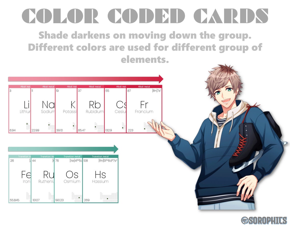 Periodic Table Flashcard Chemistry Flash Cards Periodic | Etsy