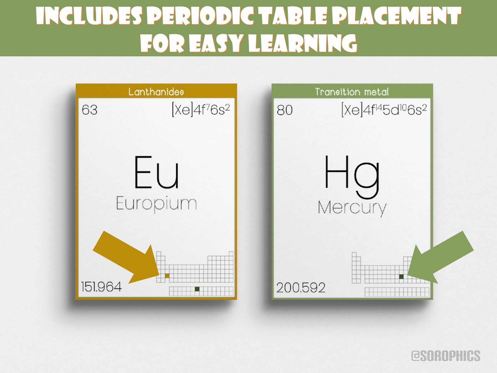 Periodic Table Flashcard, Chemistry Flash Cards, Periodic Table of ...