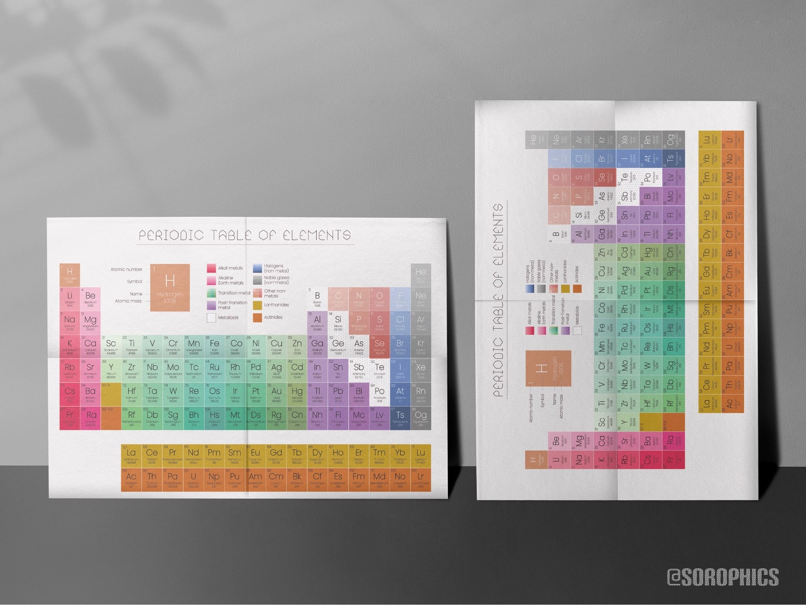 Printable Periodic Table of Elements, Chemistry Classroom Poster ...