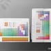 Printable Periodic Table of Elements, Chemistry Classroom Poster ...