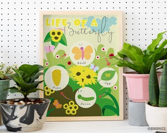 Butterfly Life Cycle Poster - Etsy
