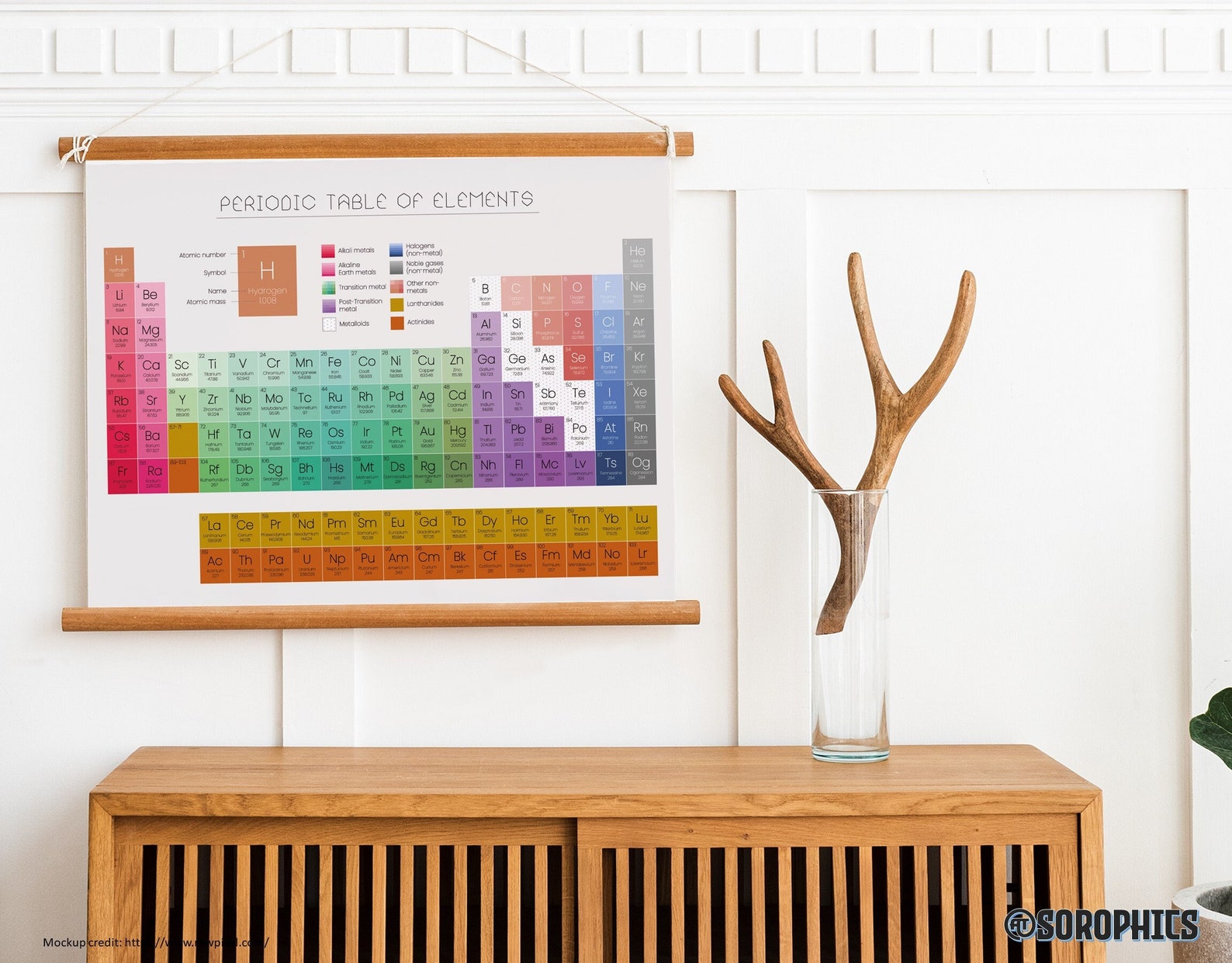Printable Periodic Table of Elements, Chemistry Classroom Poster ...