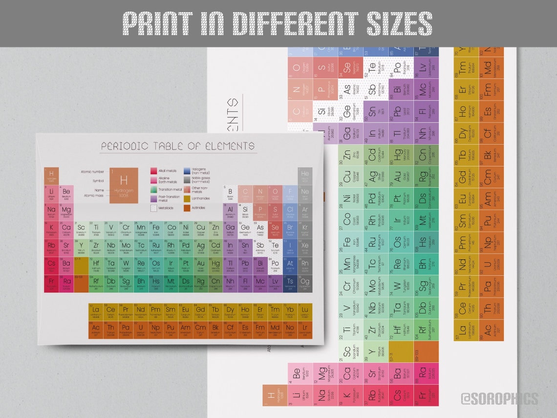Printable Periodic Table of Elements, Chemistry Classroom Poster ...