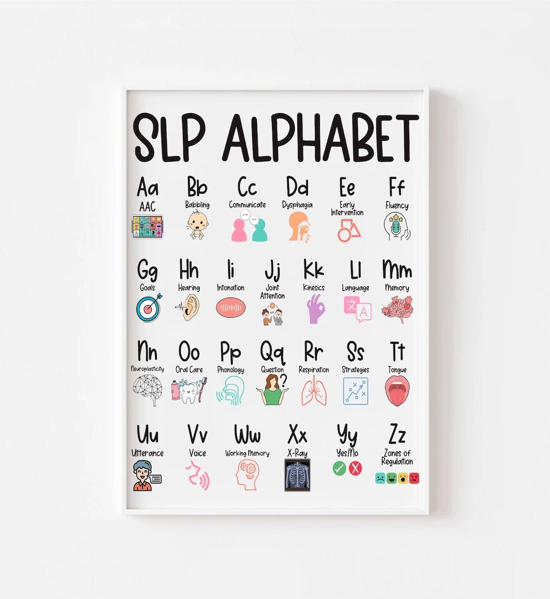 Speech Alphabet Poster, Speech Therapy Poster, SLP Poster, Speech ...