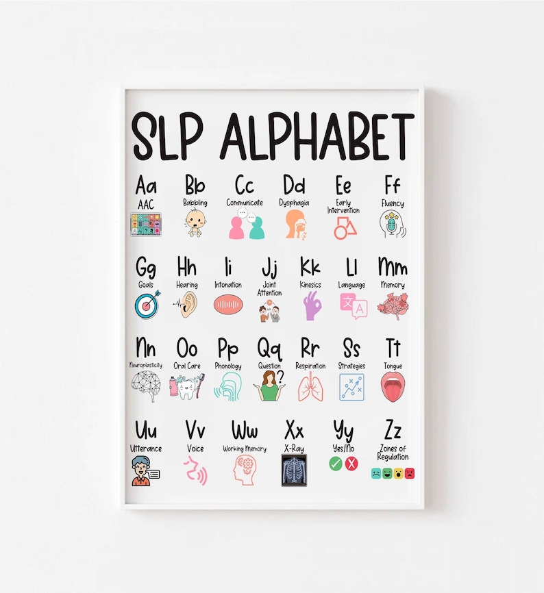 Speech Alphabet Poster, Speech Therapy Poster, SLP Poster, Speech ...