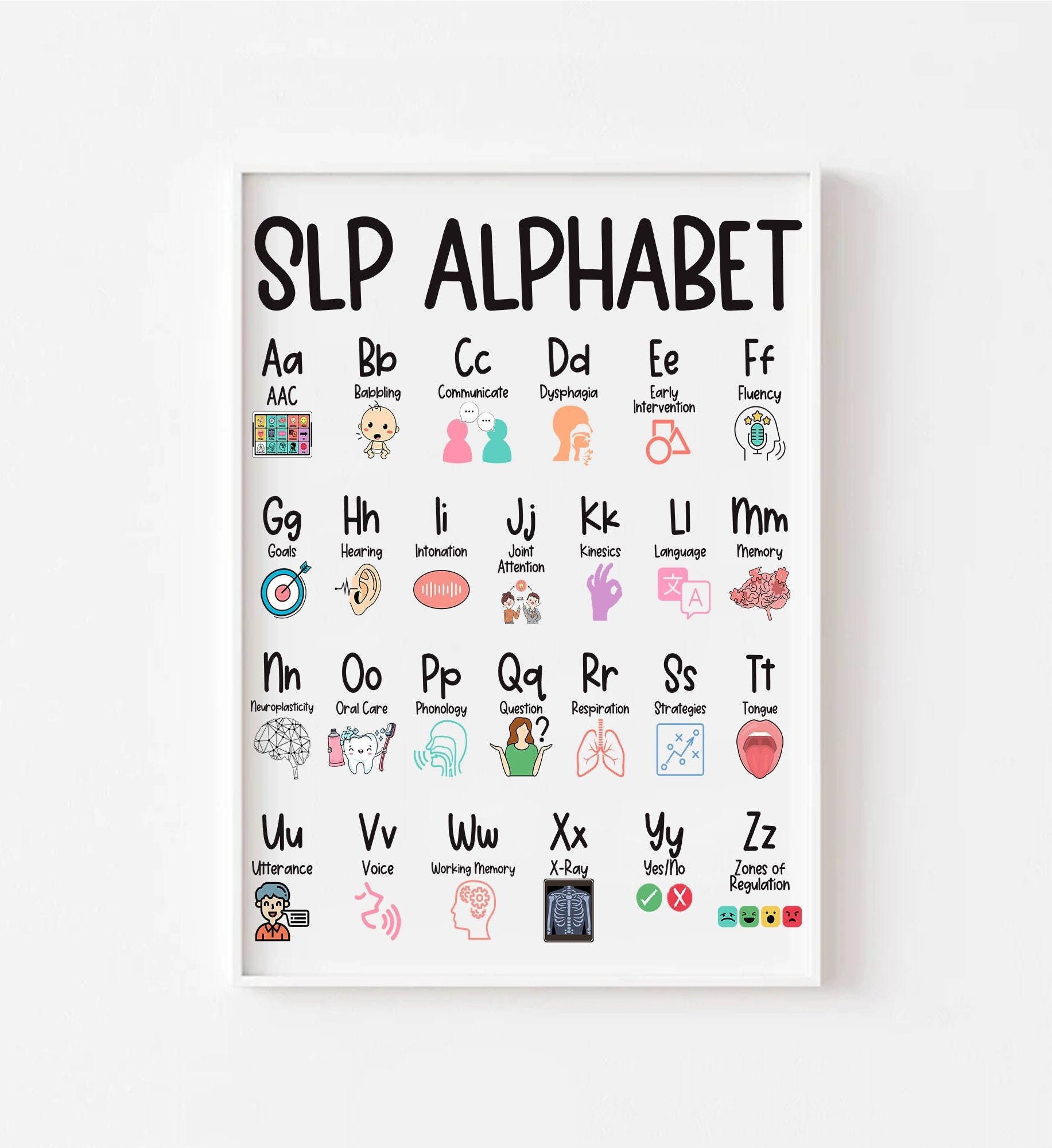 Speech Alphabet Poster Speech Therapy Poster SLP Poster - Etsy