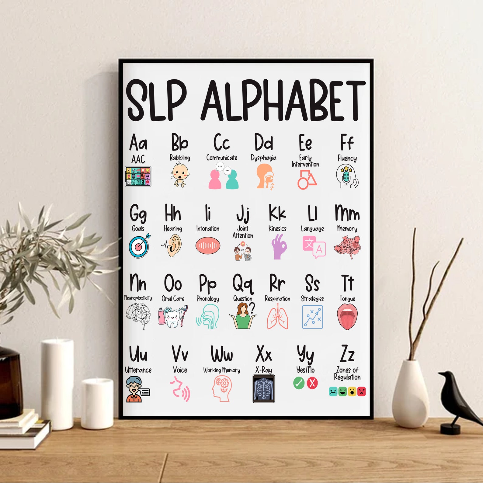Speech Alphabet Poster, Speech Therapy Poster, SLP Poster, Speech ...