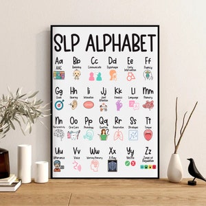 Speech Alphabet Poster, Speech Therapy Poster, SLP Poster, Speech ...