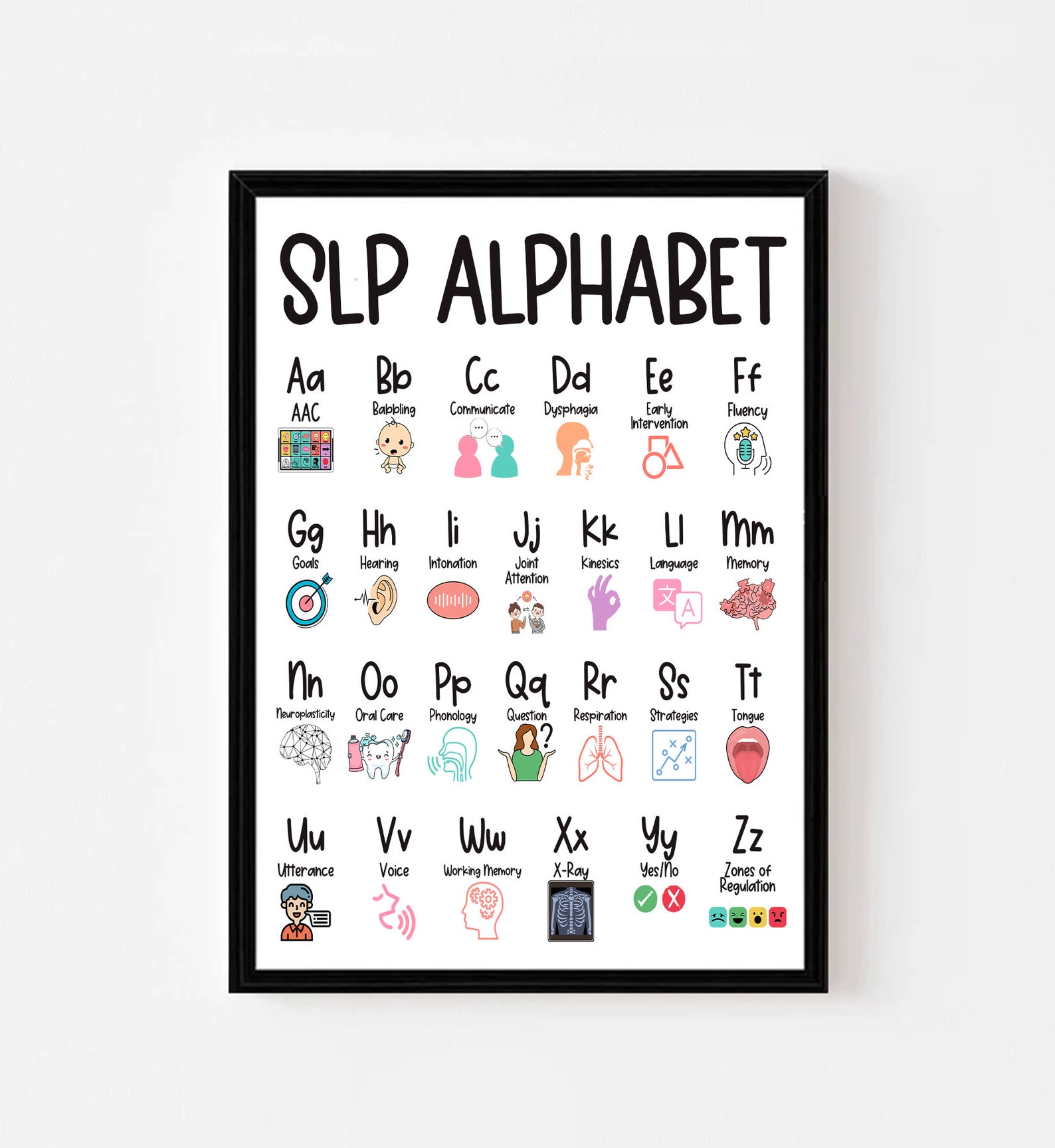 Speech Alphabet Poster, Speech Therapy Poster, SLP Poster, Speech ...