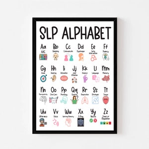 Speech Alphabet Poster, Speech Therapy Poster, SLP Poster, Speech ...