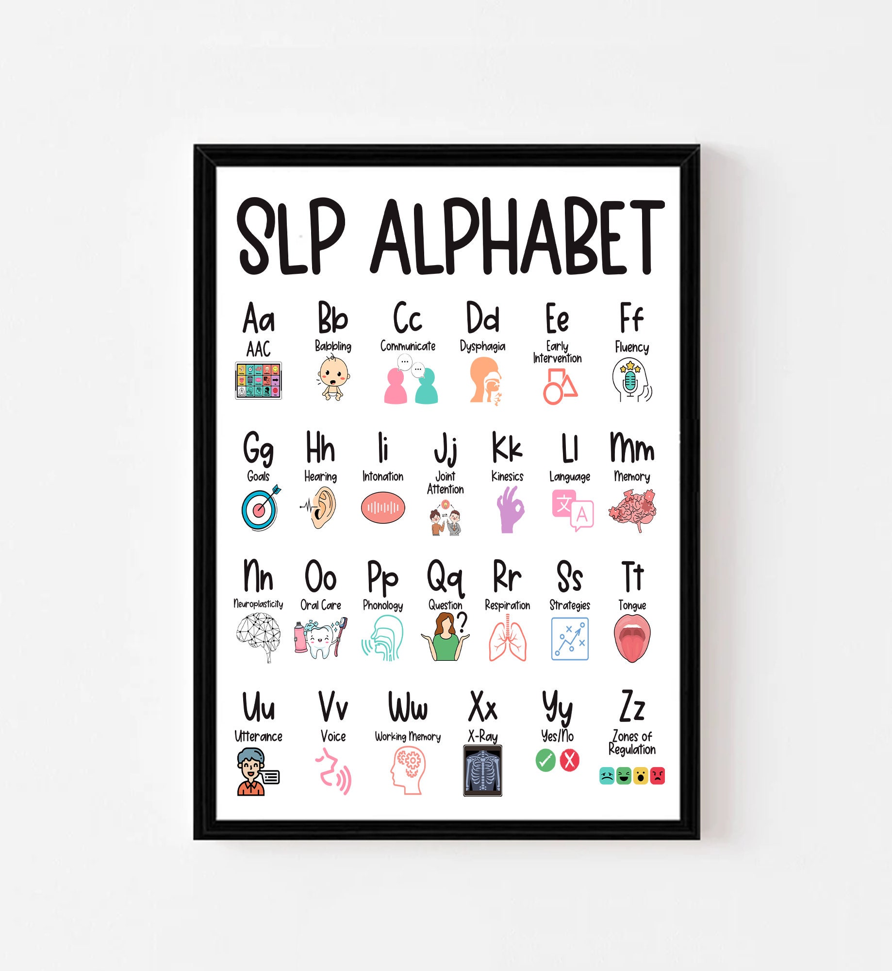 Speech Alphabet Poster Speech Therapy Poster SLP Poster - Etsy