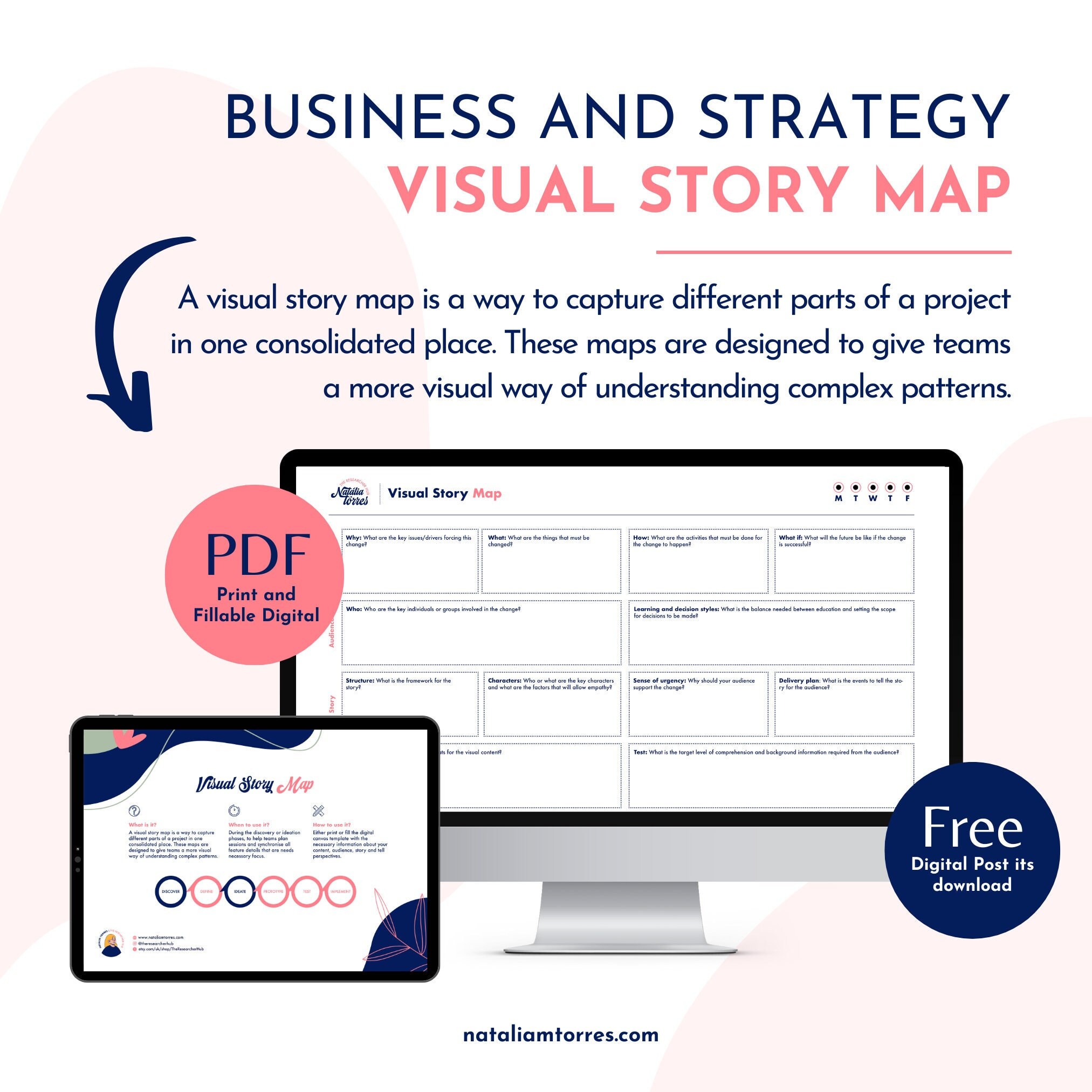 Visual Story Mapping for UX Design Projects and Product Managers ...