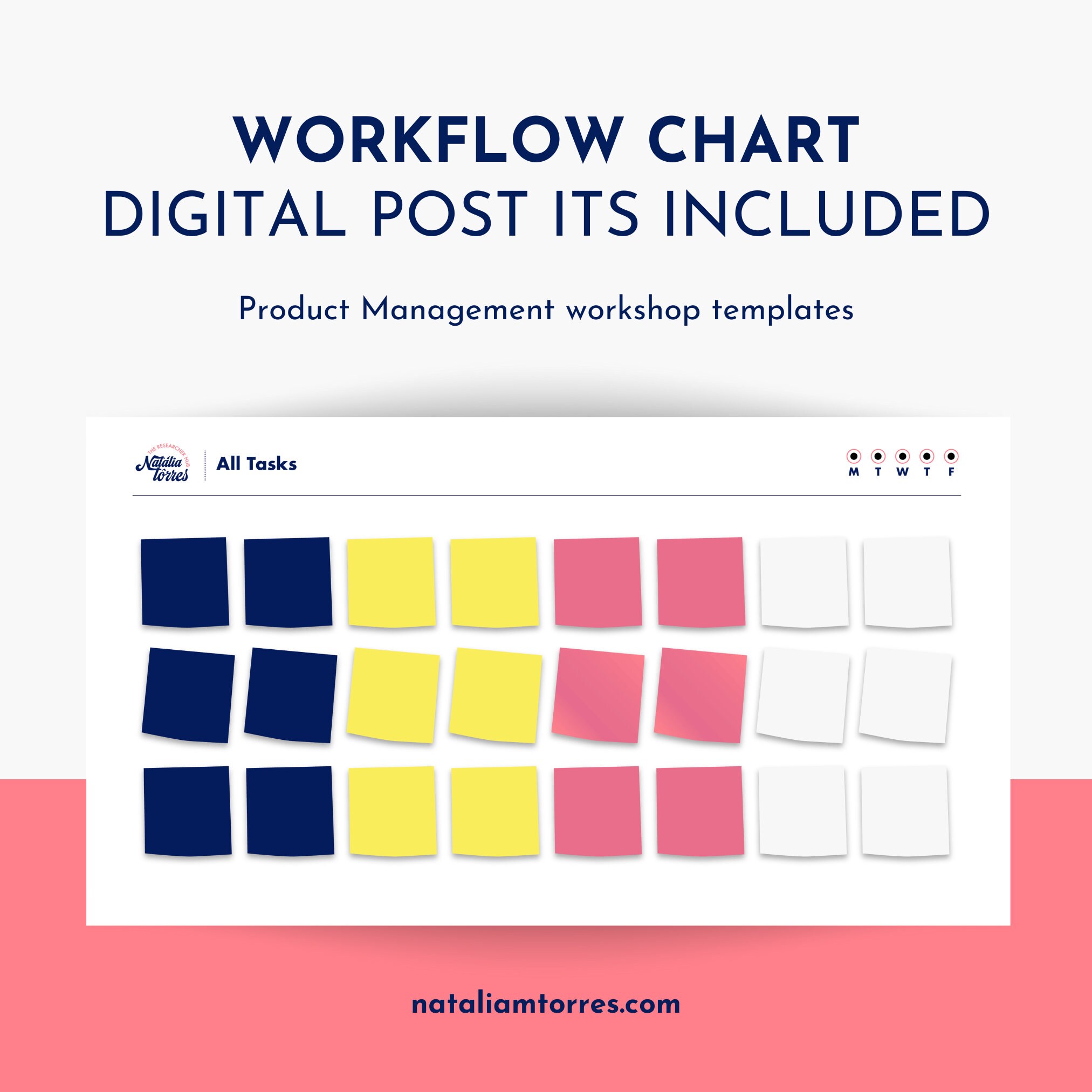 Project Management Workflow Chart to Outline Product Timeline for ...