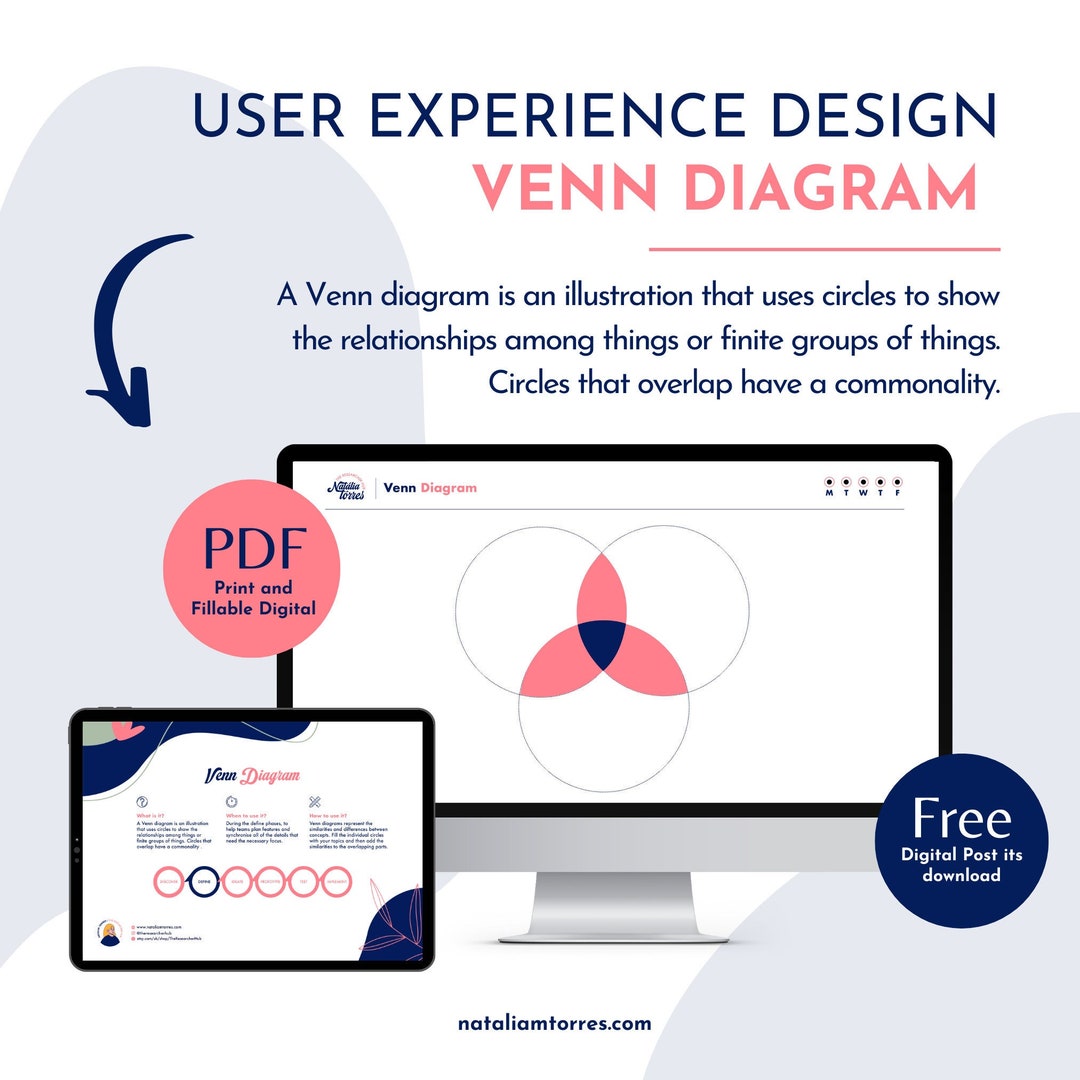 Venn Diagram Templates for Business Strategy and Design Thinking, UX ...