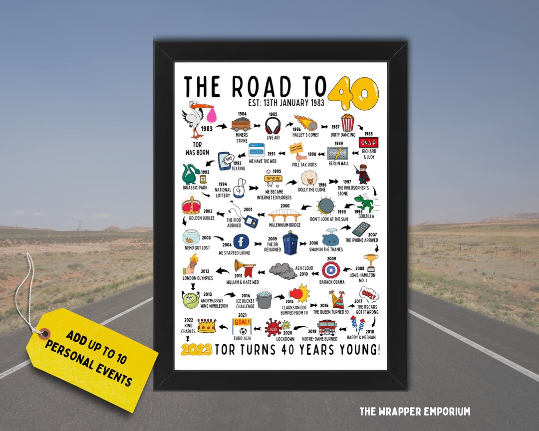 Personalised 40th Birthday Print the Road to 40 Milestone - Etsy