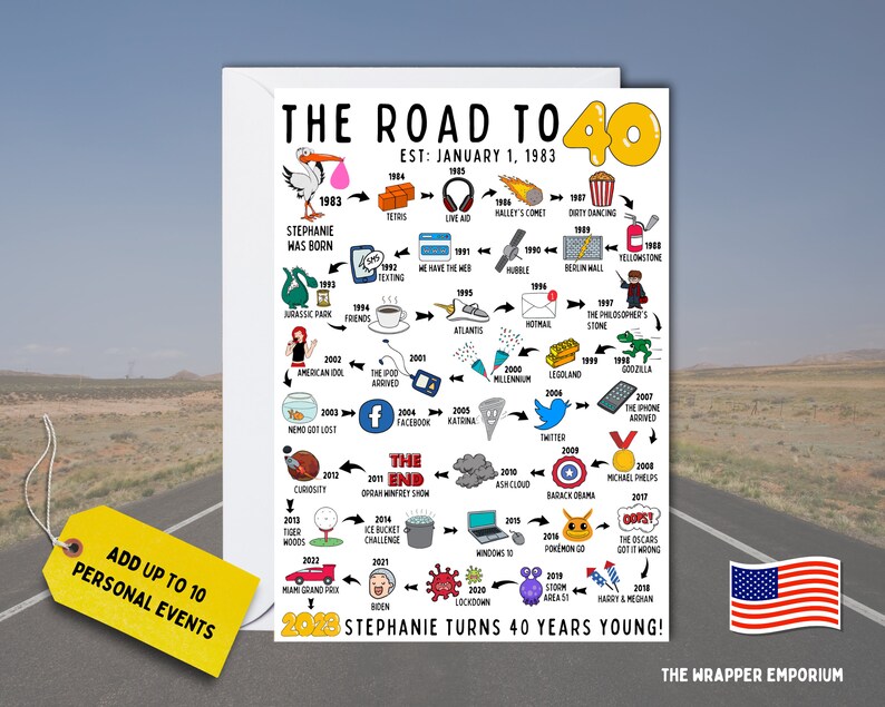 Personalised 40th Birthday Card the Road to 40 Milestone - Etsy