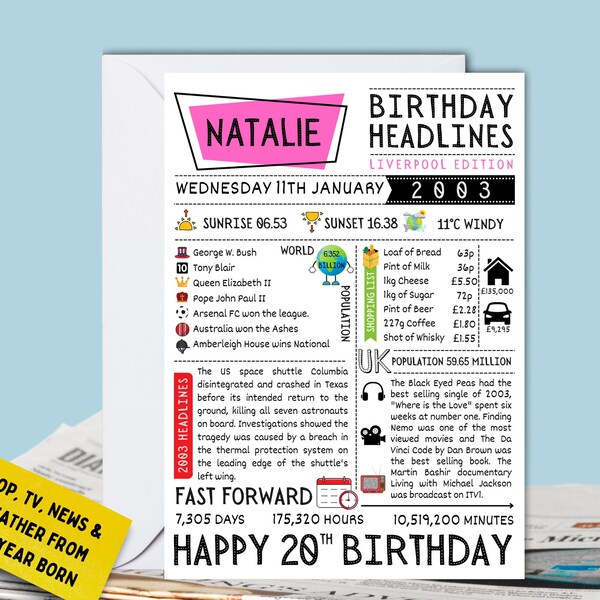 20th Birthday Card - Etsy