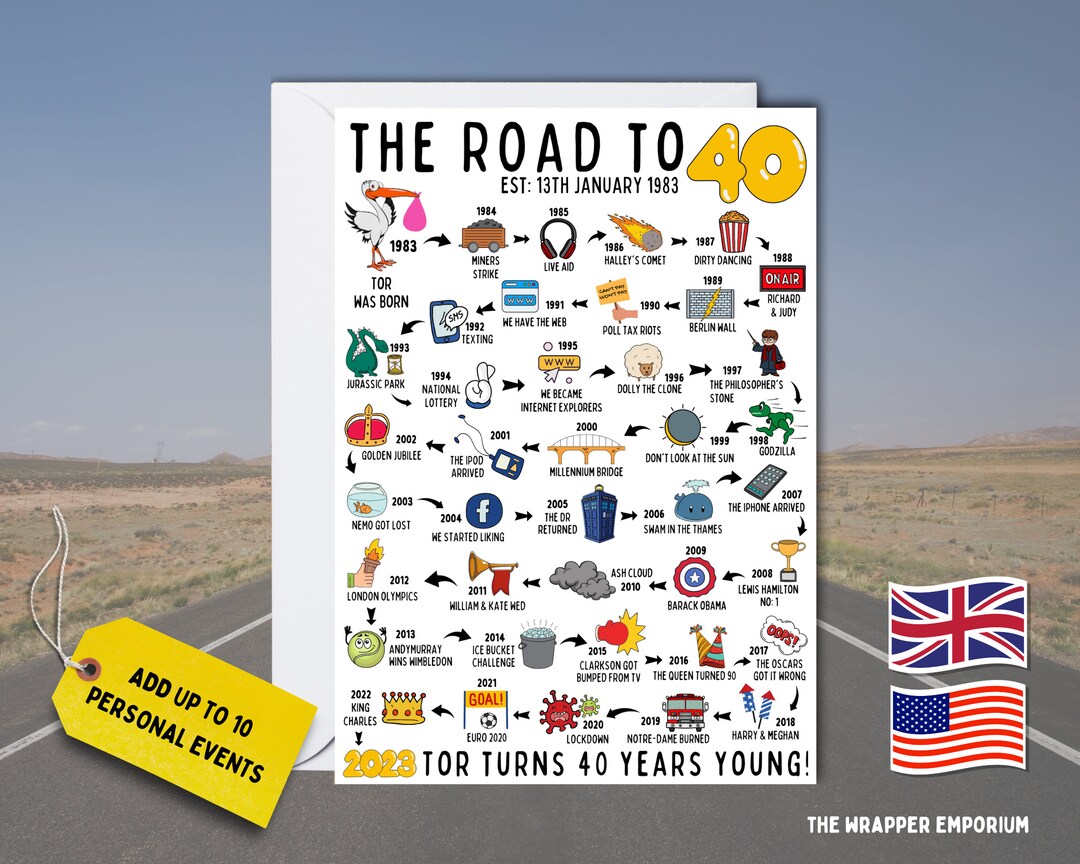 Personalised 40th Birthday Card the Road to 40 Milestone - Etsy