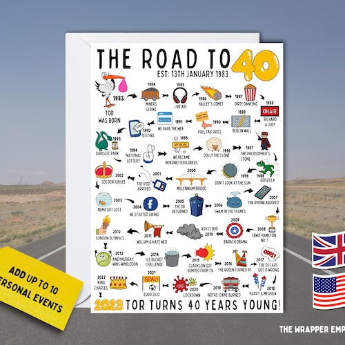 Personalised 40th Birthday Card the Road to 40 Milestone - Etsy