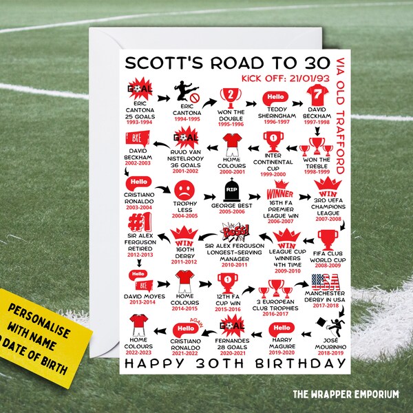 30th Birthday Card - Etsy