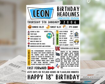 Personalised 18th Birthday Card Born in 2006 Facts Milestone Greetings ...