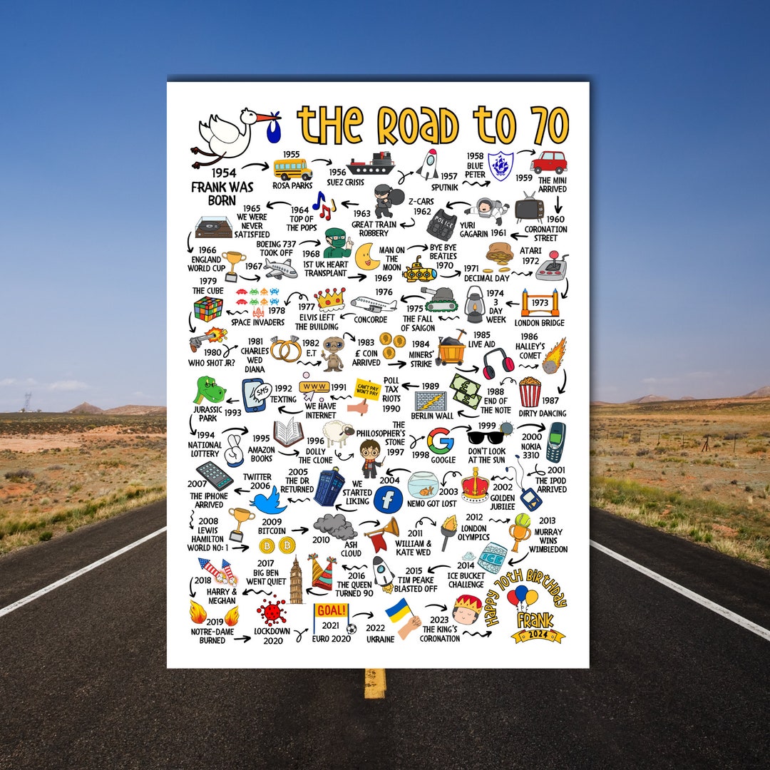Personalised 70th Birthday Print the Road to 70 Milestone Birthday Gift ...