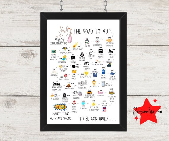 Personalised 40th Birthday Print the Road to 40 Framed or | Etsy