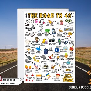Personalised 40th Birthday Card the Road to 40 Custom - Etsy