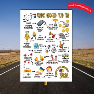 Personalised 18th Birthday Print the Road to 18 Milestone Birthday Gift Born in 2006 Gift for ...