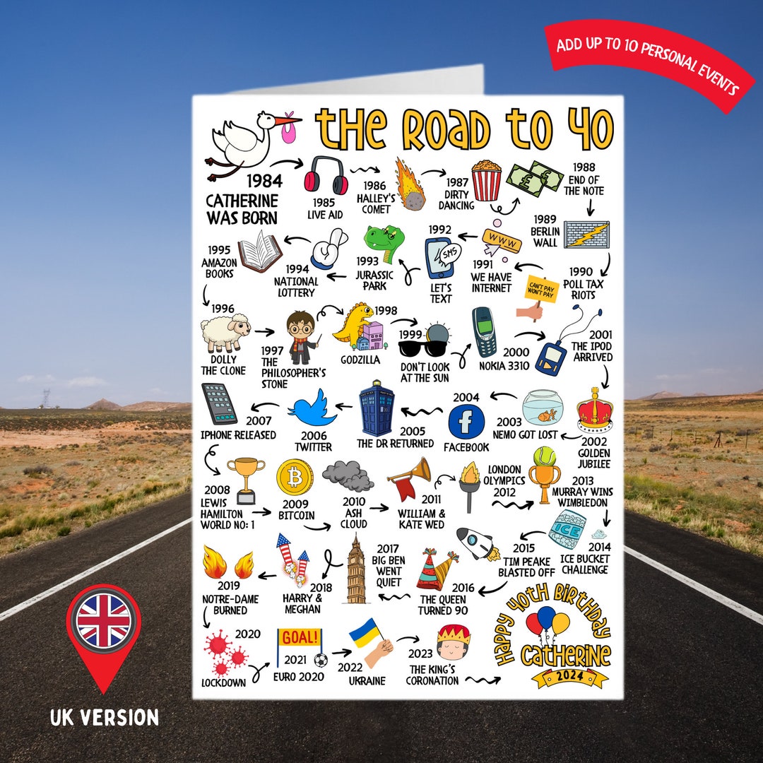 Personalised 40th Birthday Card the Road to 40 Custom Milestone Card ...