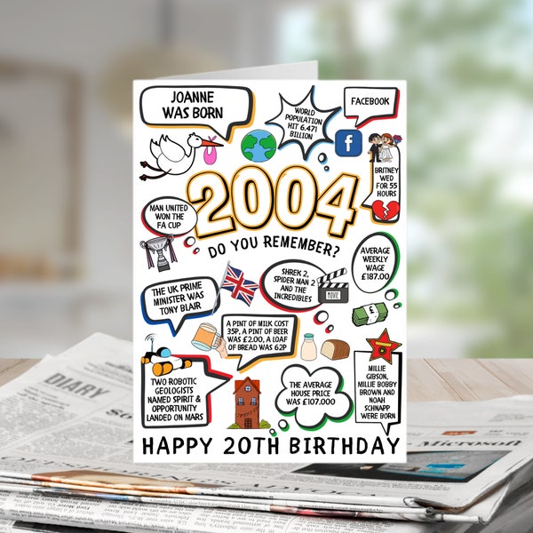 20th Birthday Card - Etsy UK