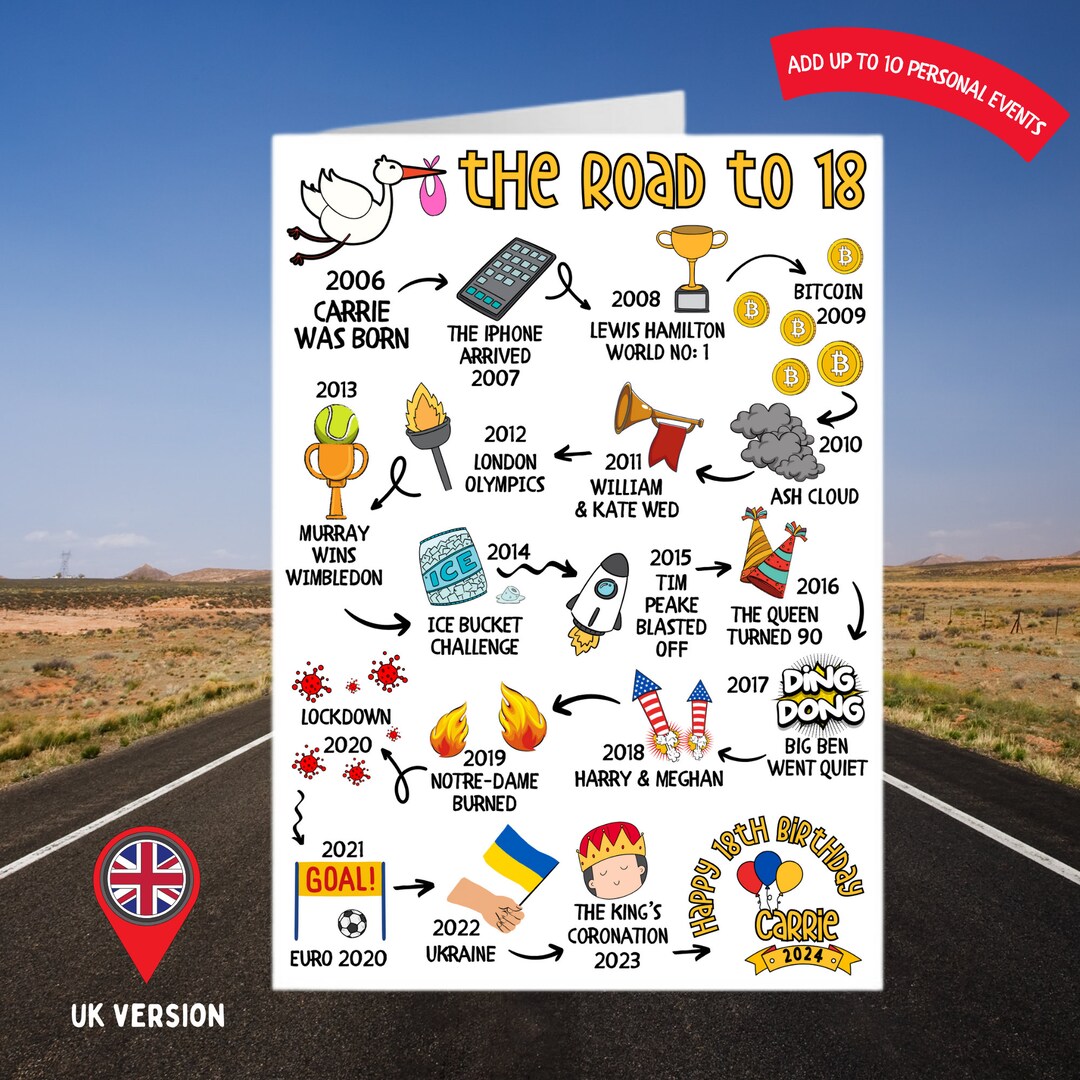 Personalised 18th Birthday Card the Road to 18 Custom Milestone Card ...