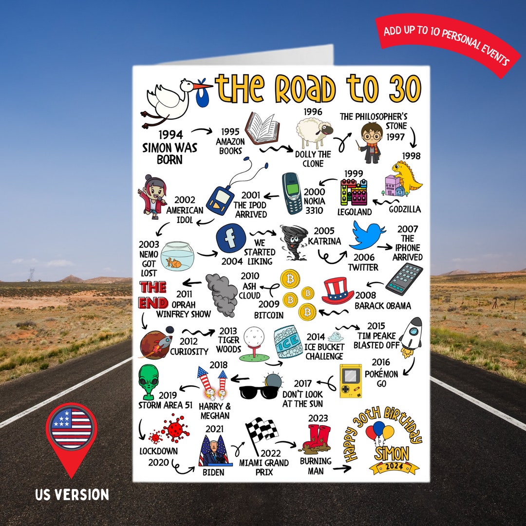 Personalized 30th Birthday Card the Road to 30 Custom Milestone Card ...