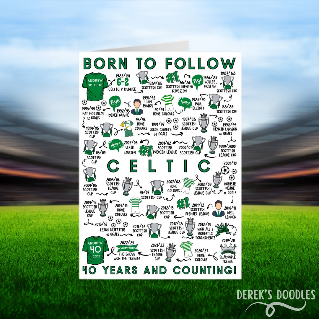 40th Birthday Card Personalised 40th Card Celtic Birthday Card Born in ...