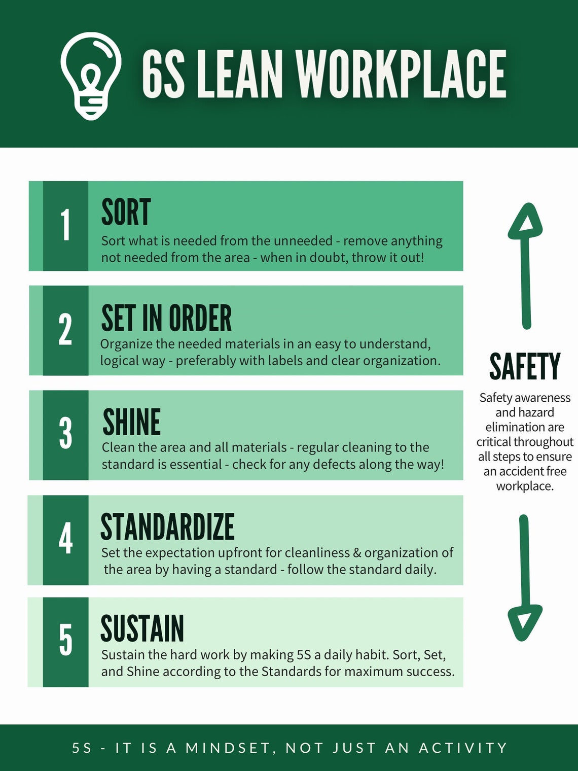6S Lean Workplace Poster Green | Etsy