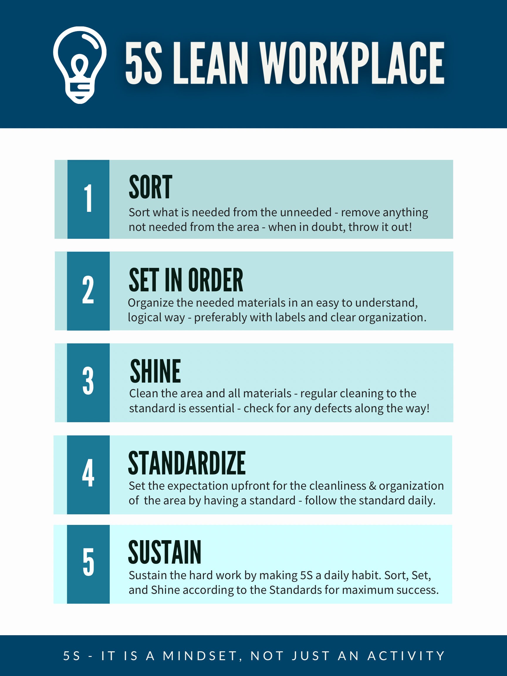 5S Lean Workplace Poster Blue | Etsy