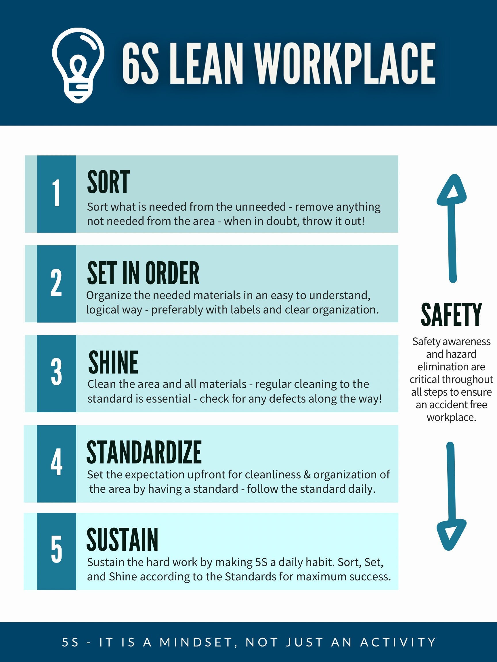 6S Lean Workplace Poster Blue | Etsy