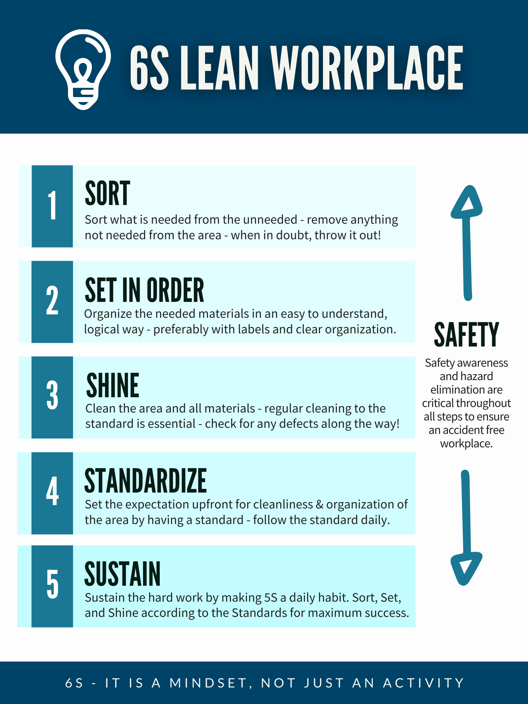 5S/6S Lean Workplace Blue Poster Digital Download | Etsy