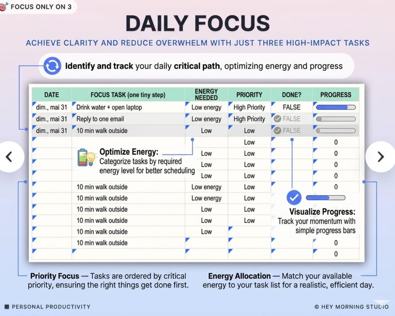Dopamine Reset OS™ ADHD Google Sheets Planner | Gentle Executive ...