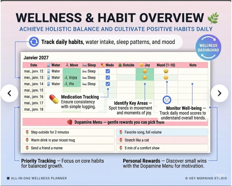 Dopamine Reset OS™ ADHD Google Sheets Planner | Gentle Executive ...
